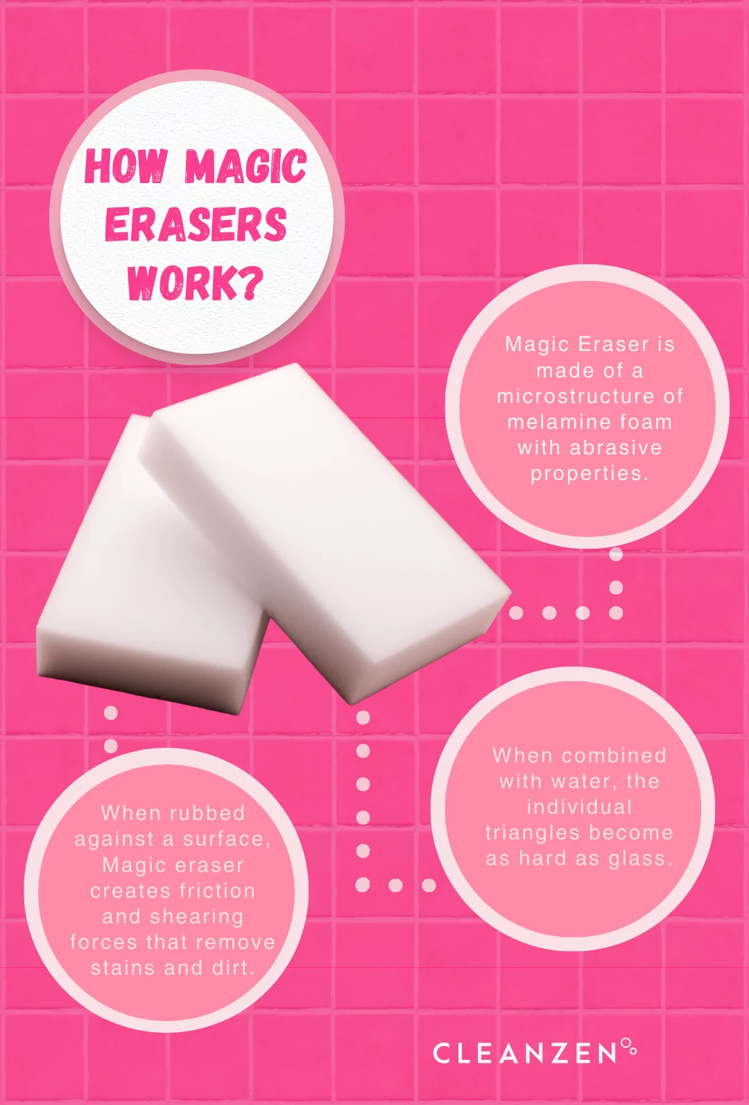 How Magic Erasers Work? - Cleanzen