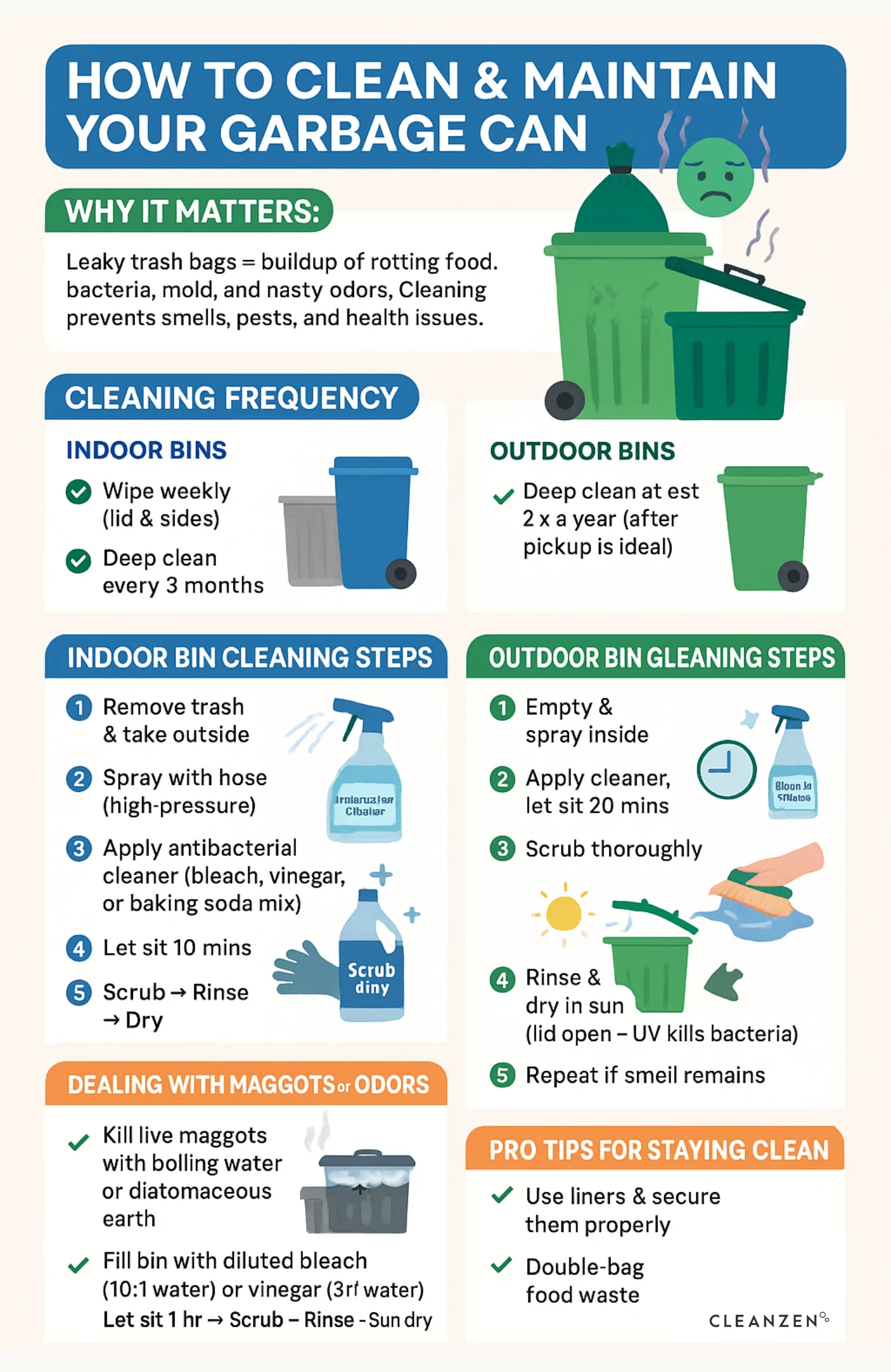 How to Clean and Maintain a Garbage Can - Cleanzen